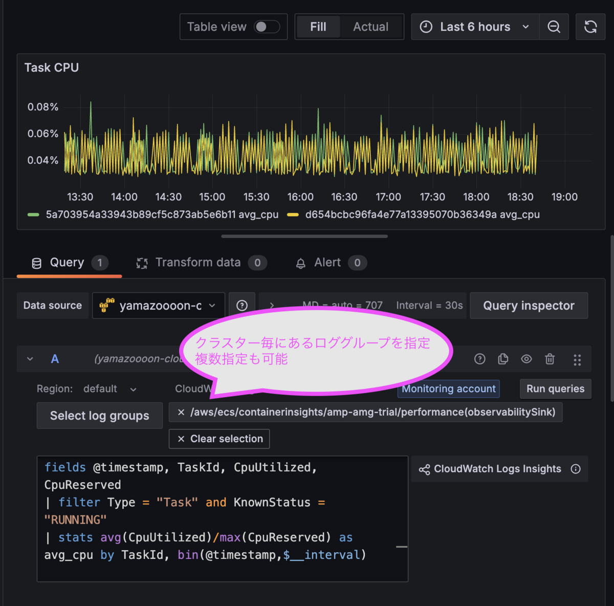 Grafana のダッシュボードに ECS サービスのタスク毎の CPU 使用率、メモリ使用率を表示するパネルを作成してみました - サーバーワークスエンジニアブログ