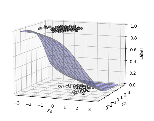 Fundamentals of Classification by Supervised Learning ~2 dimensional ...