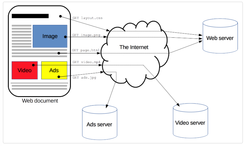 JavaとSpring BootによるWebアプリ開発の基礎 - EurekaMoments