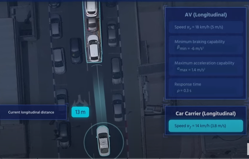 Mobileyeの自動運転車で採用される安全機能のための数理モデルRSSの概要 - EurekaMoments