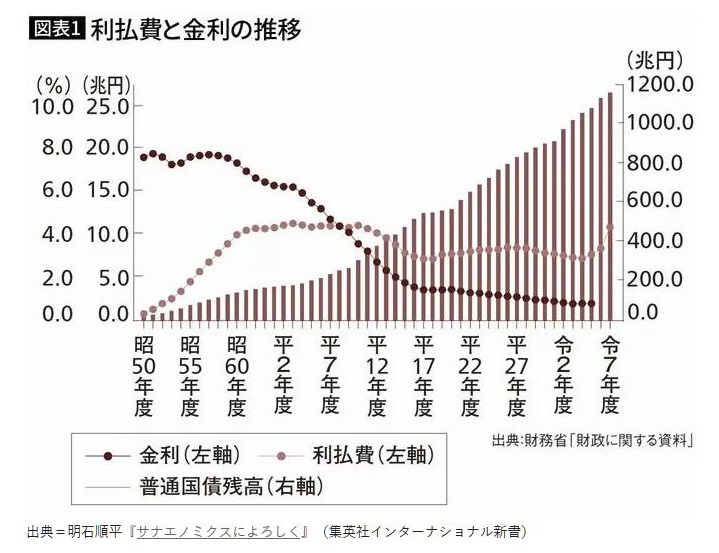 高市政権は"日本円の紙くず化"を早める… - sycamore-move