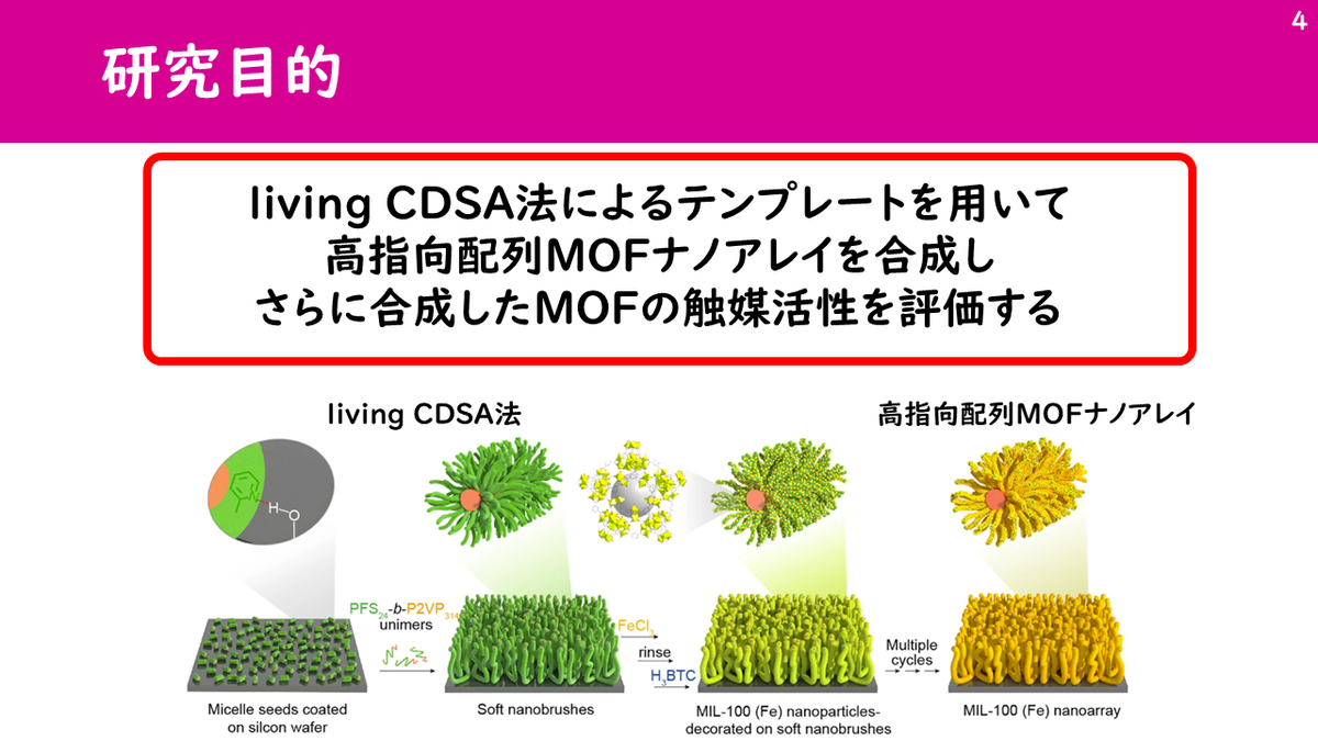 【理系研究発表】卒論発表のスライド具体例とポイントをわかりやすく解説 - 化学徒の備忘録(かがろく)|化学系ブログ