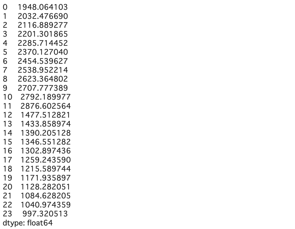 【統計的因果推論】分割時系列解析をPythonで実装する【ITS 回帰不連続デザイン】 - Syleir’s note