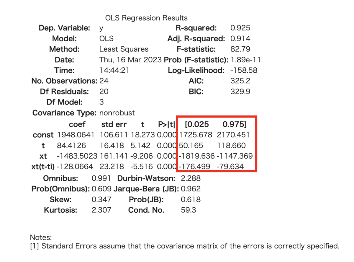 【統計的因果推論】分割時系列解析をPythonで結果の解析・解釈をする【ITS】 - Syleir’s note
