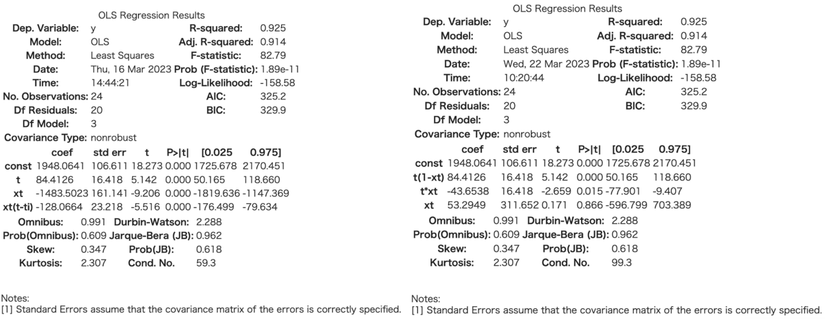 【統計的因果推論】分割時系列解析をPythonで結果の解析・解釈をする【ITS】 - Syleir’s note