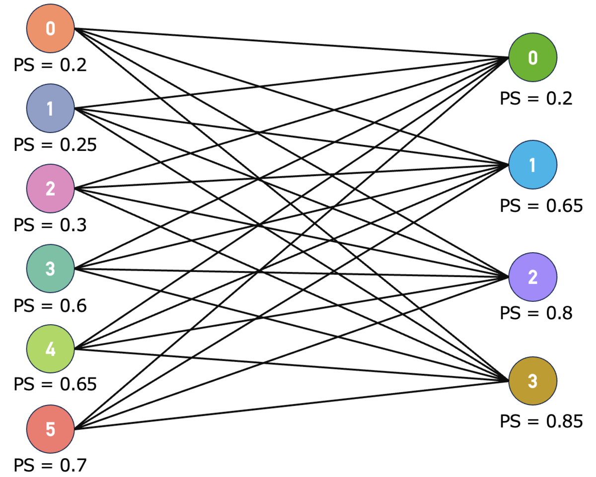 【傾向スコアマッチング】Optimized pair matching（最適ペアマッチング）のPythonでの実装【Part2】 - Syleir’s note