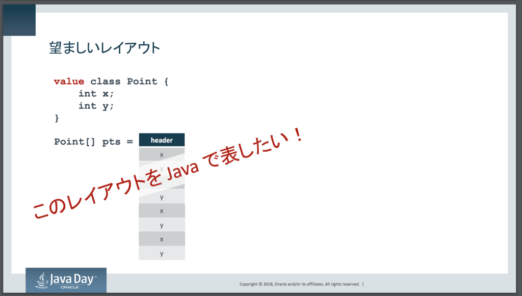 Java Day Tokyo 2018 の参加レポと、Night Sessionで司会をしました！ #JavaDayTokyo - そこに仁義はあるのか(仮)