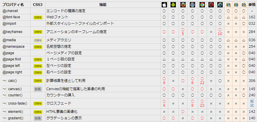 HTML/CSSの覚え方 WEB制作に役立つ便利なチートシートまとめ - Minimal Green