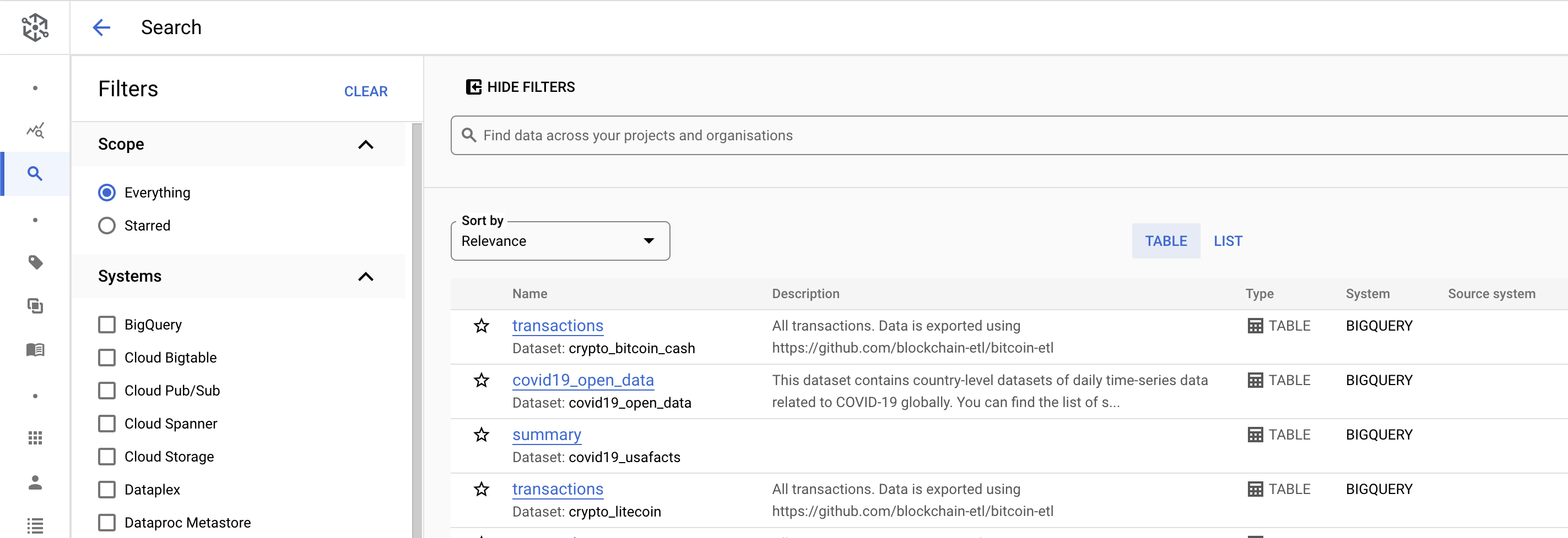 Dataplex(旧Data Catalog)によるデータカタログの調査 - yasuhisa's blog