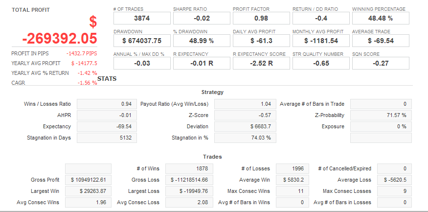 単純移動平均線のシステムをATRとPipsで比較 - 地味でも勝てるEA
