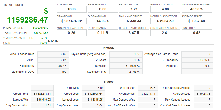 単純移動平均線のシステムをATRとPipsで比較 - 地味でも勝てるEA