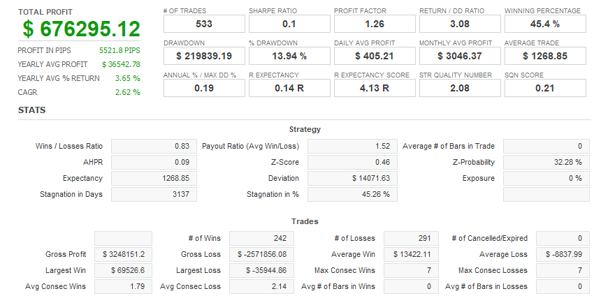 単純移動平均線のシステムをATRとPipsで比較 - 地味でも勝てるEA