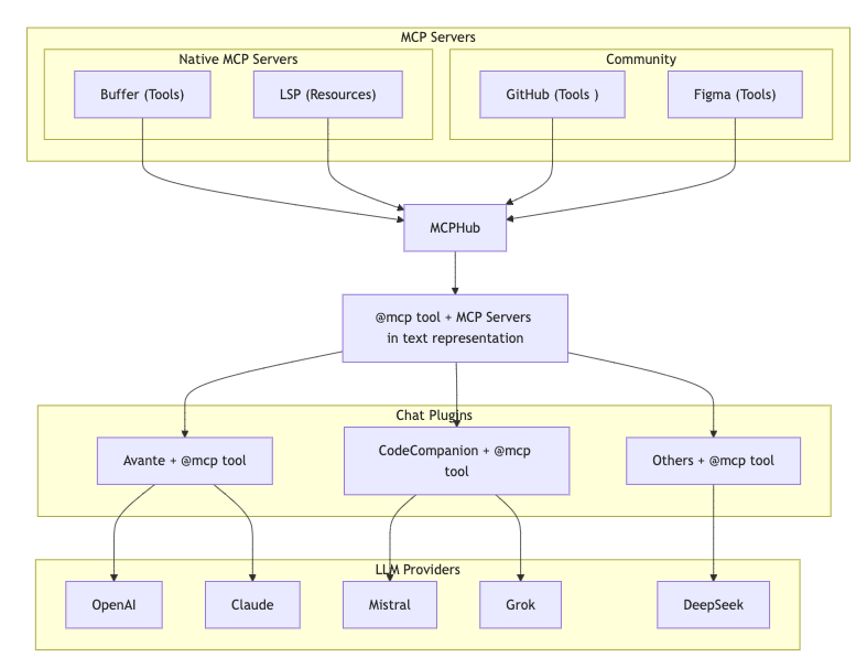 Neovimも進化するMCPHubとAvante.nvimの連携ガイド - じゃあ、おうちで学べる
