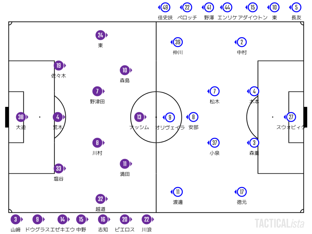 #9【2023J1第9節 サンフレッチェ広島×FC東京】 - サンフレッチェ広島のレビューブログ