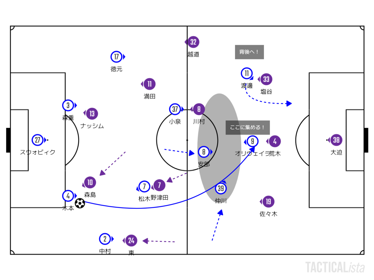 #9【2023J1第9節 サンフレッチェ広島×FC東京】 - サンフレッチェ広島のレビューブログ