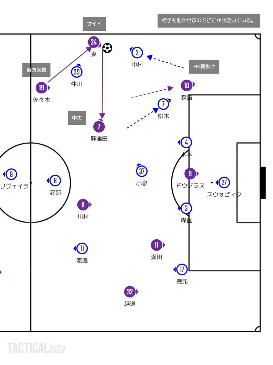 #9【2023J1第9節 サンフレッチェ広島×FC東京】 - サンフレッチェ広島のレビューブログ