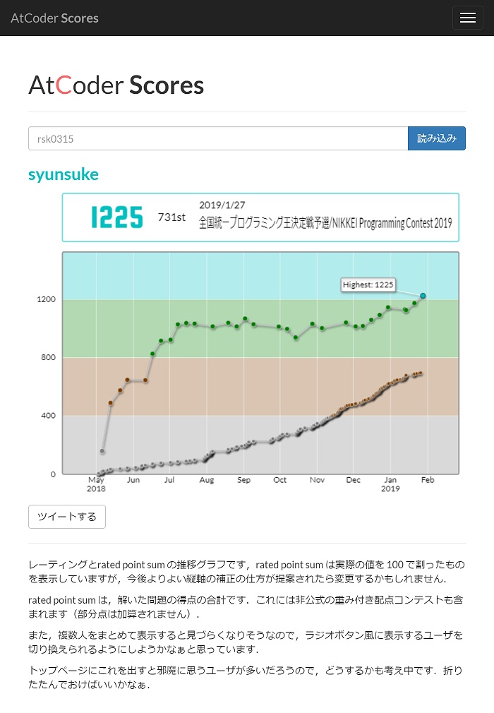 AtCoder ProblemsとAtcoder Scoresで見る水色最低ラインの実力 - 競プロ弱者の解答