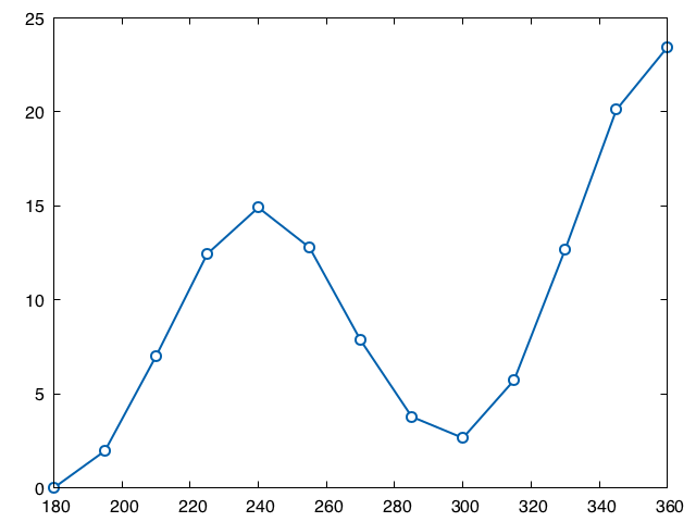 GAMESSでrelaxed scanしたいのでGaussianを使う - メモ帳