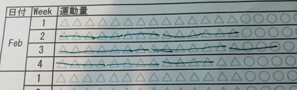Python Pandasで週ごとの集計～週間運動時間グラフ表示 - t-hom’s diary