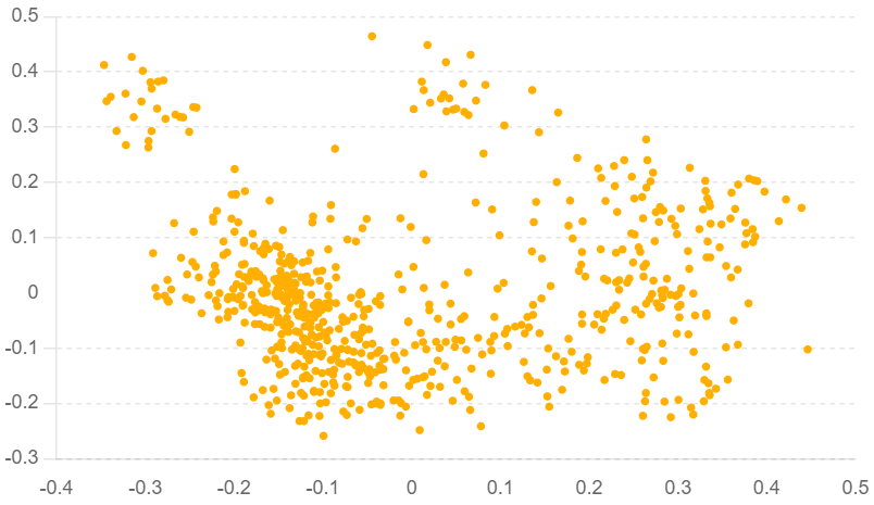 Amazon Titan Text Embedding V2を使って自社ブログの検索システムをつくってみた - NRIネットコムBlog