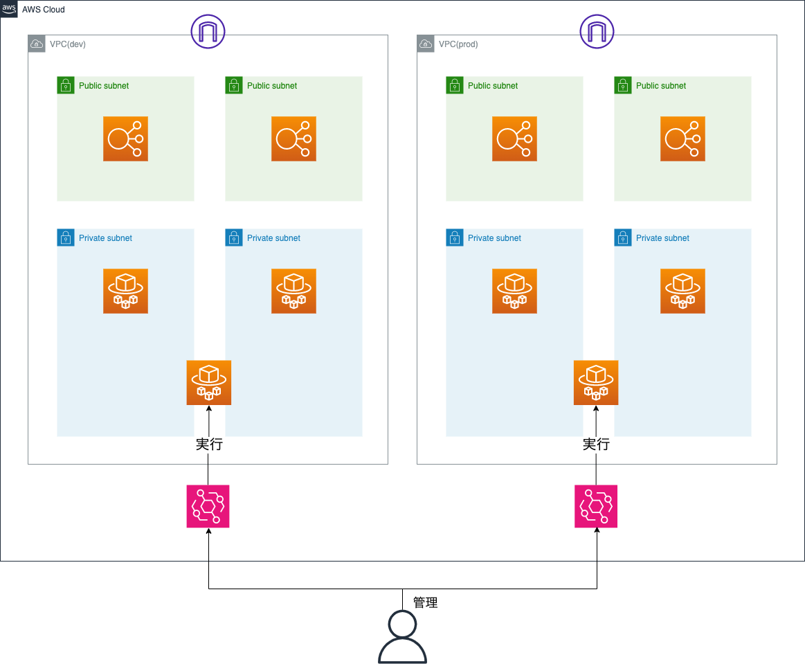 Scheduled tasks(ECS)をecscheduleで管理してみた - NRIネットコムBlog