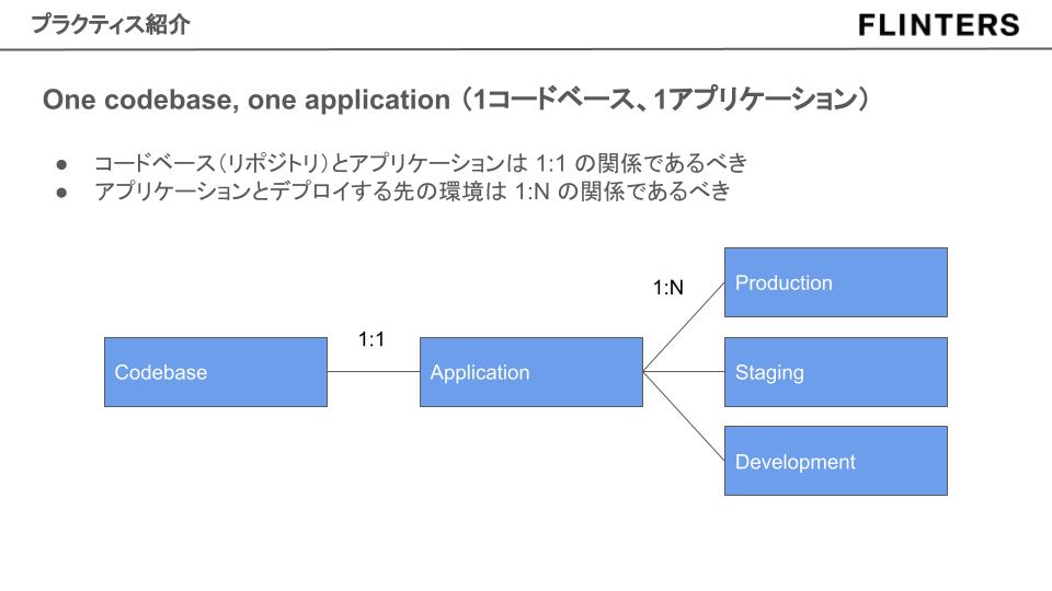 Beyond the Twelve-Factor App を元にした アプリケーション開発のプラクティス考察 - FLINTERS Engineer's Blog