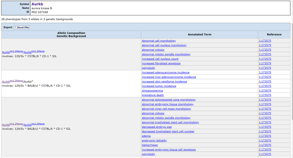 MGI(Mouse Genome Informatics)からマウスの表現型情報を取得して，KNIMEを使ってまとめてみた - t_kahi ...