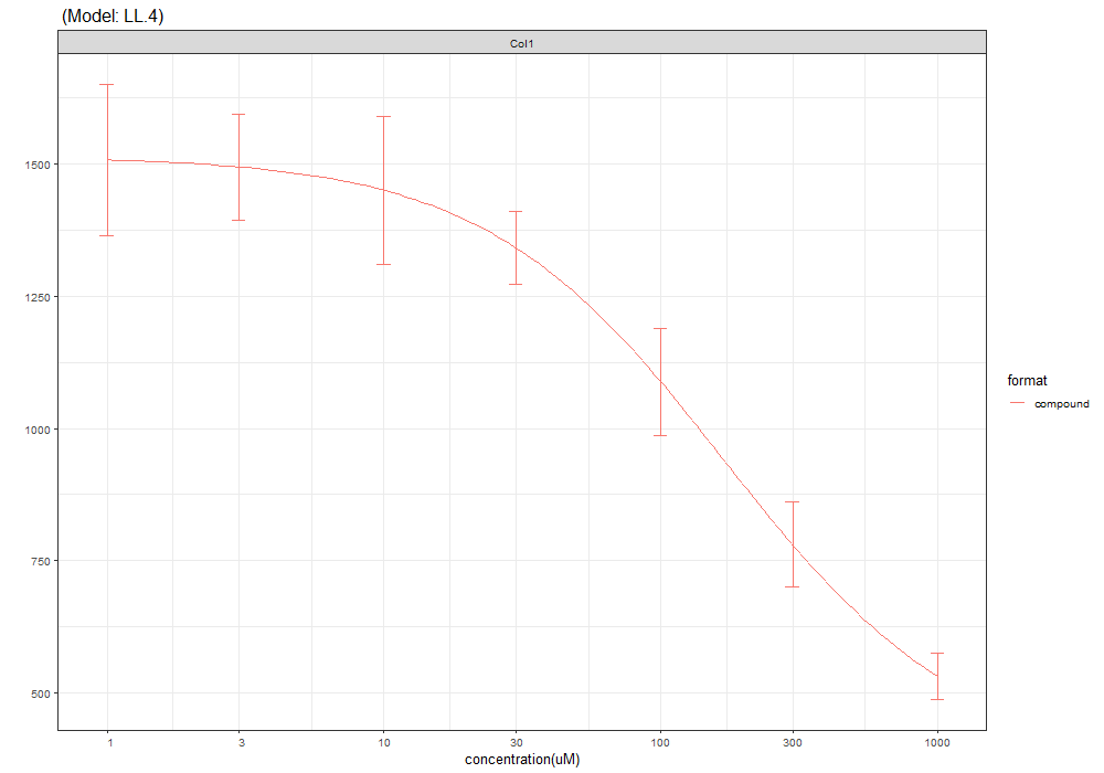 【後半】KNIMEを使ってプレートのアッセイデータを解析する(heatmap, IC50の算出) - t_kahi’s blog