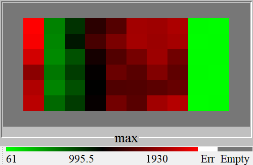 【後半】KNIMEを使ってプレートのアッセイデータを解析する(heatmap, IC50の算出) - t_kahi’s blog