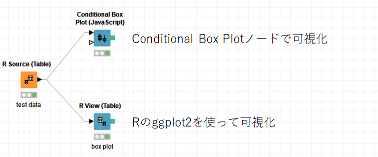 【KNIME】箱ひげ図(box plot)を作成する：「Conditional box plot」 VS 「R view」 - t_kahi ...
