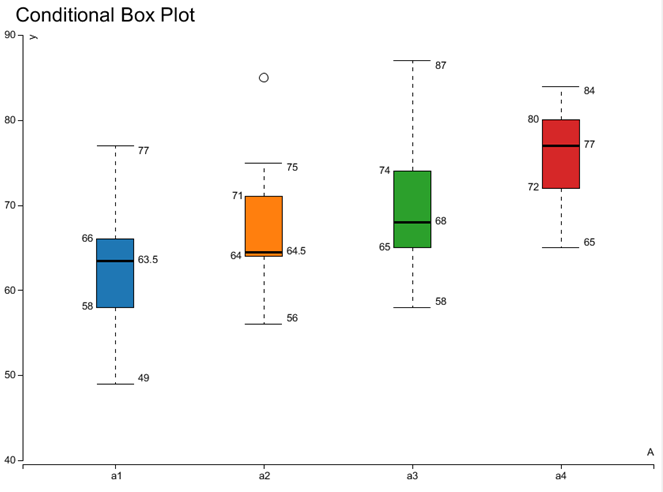 【KNIME】箱ひげ図(box plot)を作成する：「Conditional box plot」 VS 「R view」 - t_kahi ...