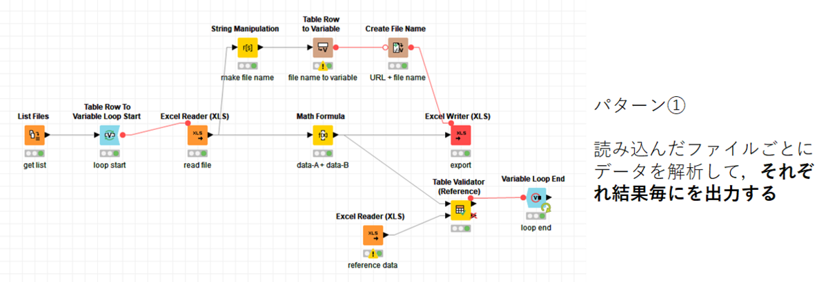 【KNIME】実験デザインに応じてKNIME Workflowのループ処理を使い分ける - t_kahi’s blog