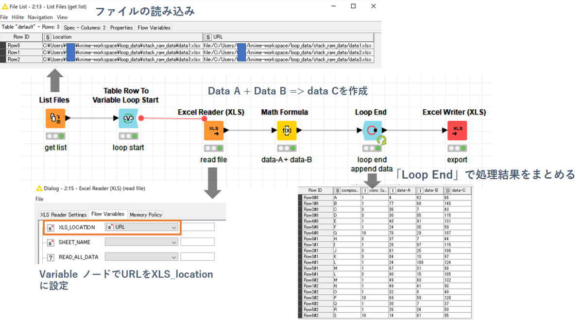 【KNIME】実験デザインに応じてKNIME Workflowのループ処理を使い分ける - t_kahi’s blog