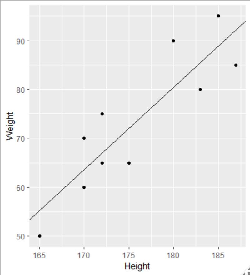 【R】回帰診断図(Regression Diagnosis Plots)をggplot2で表示する - t_kahi’s blog