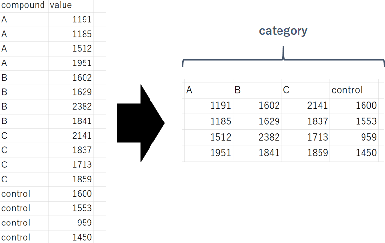 【KNIME】Transpose rows to multiple columns by category - t_kahi’s blog