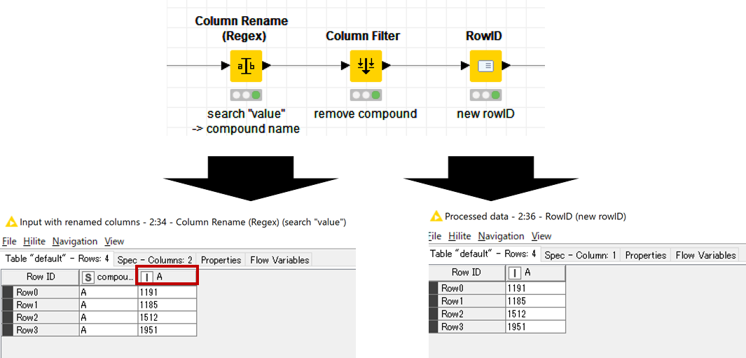 【KNIME】Transpose rows to multiple columns by category - t_kahi’s blog