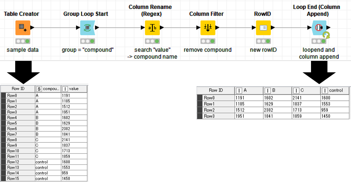 【KNIME】Transpose rows to multiple columns by category - t_kahi’s blog