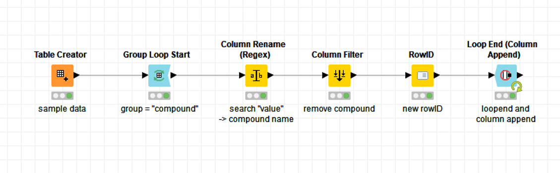 【KNIME】Transpose rows to multiple columns by category - t_kahi’s blog