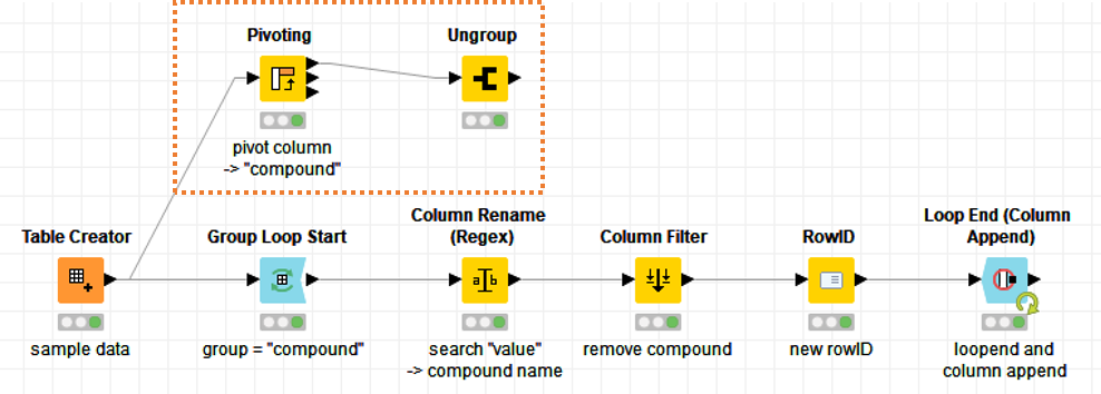 【KNIME】Transpose rows to multiple columns by category - t_kahi’s blog