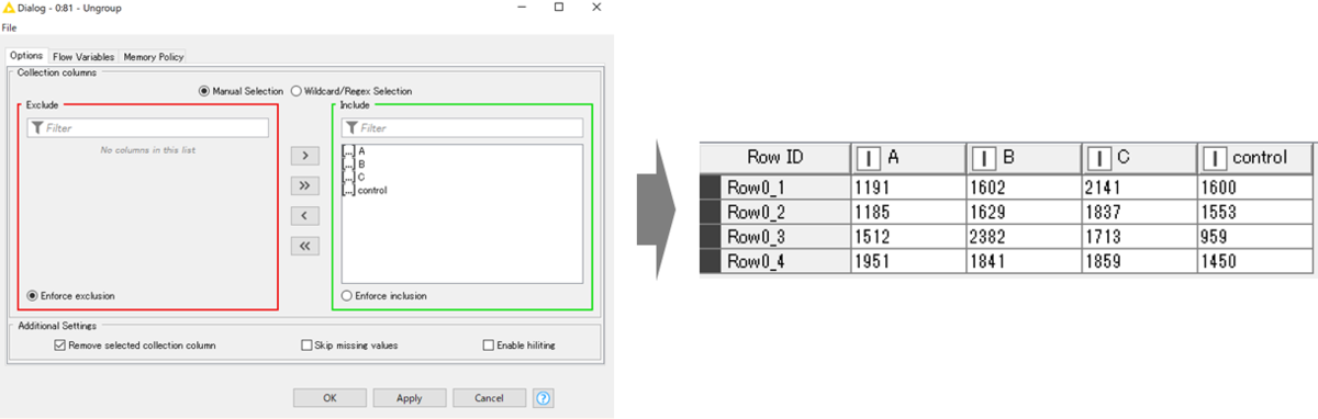 【KNIME】Transpose rows to multiple columns by category - t_kahi’s blog