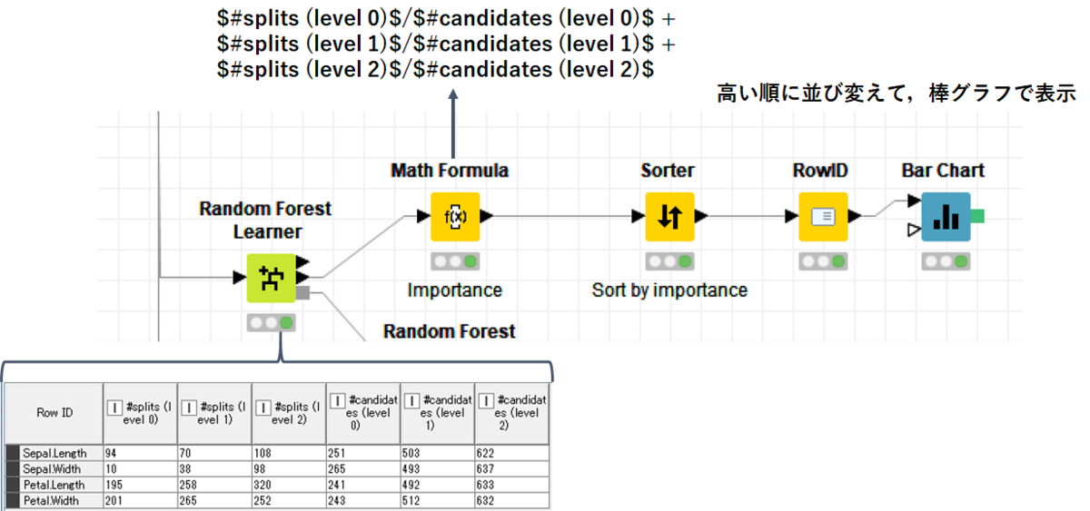 【KNIME】〈前編〉KNIMEでRandom Forest：「Random Forest」ノードを使ったWorkflowの紹介 - t ...