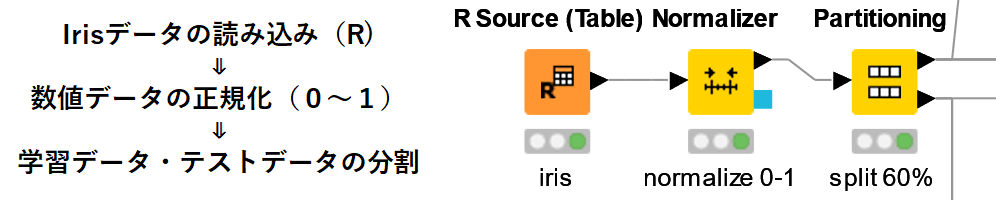 【KNIME】〈前編〉Support Vector Machine (SVM) のKNIME Workflowについて - t_kahi’s blog