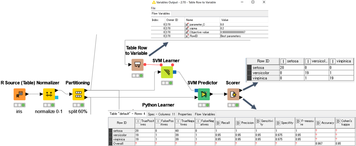 【KNIME】〈前編〉Support Vector Machine (SVM) のKNIME Workflowについて - t_kahi’s blog
