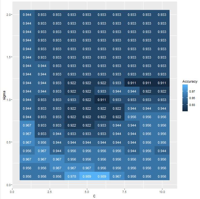 【KNIME】〈後編〉Support Vector Machine (SVM) のKNIME Workflowについて：RとPythonノードの実行 - t_kahi’s blog