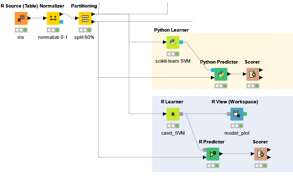 【KNIME】〈後編〉Support Vector Machine (SVM) のKNIME Workflowについて：RとPythonノードの実行 - t_kahi’s blog