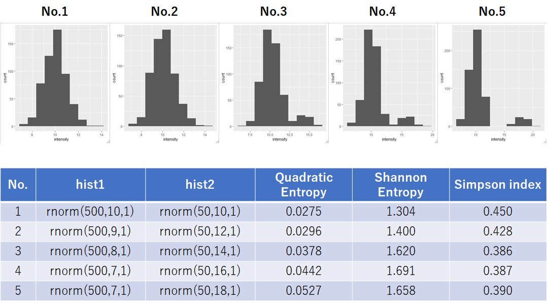 Comparison of diversity index (Quadratic entropy, Shannon entropy ...