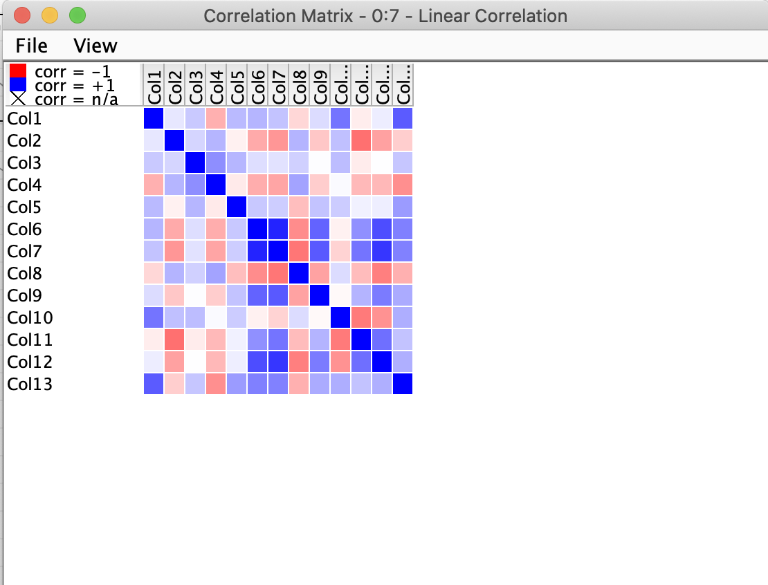 【KNIME】KNIMEで多変量データの次元削減 - t_kahi’s blog