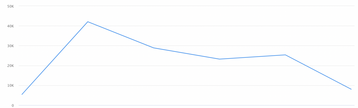 新しいUnity AnalyticsとUnity Cloud Diagnosticsの紹介と使い方 - Mirrativ Tech Blog
