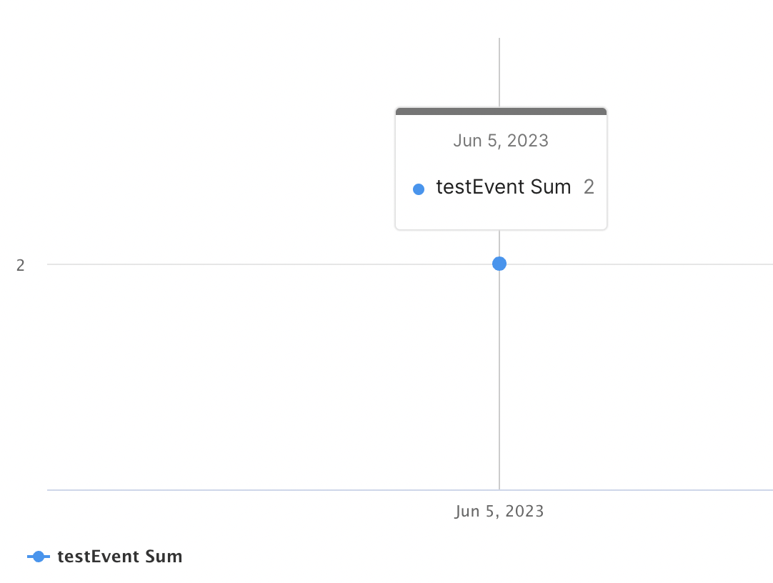 新しいUnity AnalyticsとUnity Cloud Diagnosticsの紹介と使い方 - Mirrativ Tech Blog
