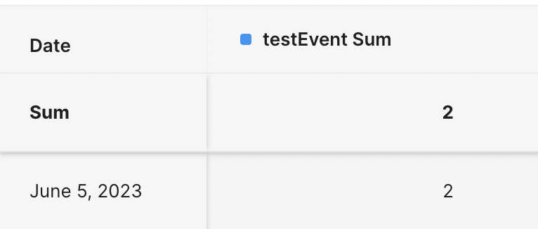 新しいUnity AnalyticsとUnity Cloud Diagnosticsの紹介と使い方 - Mirrativ Tech Blog
